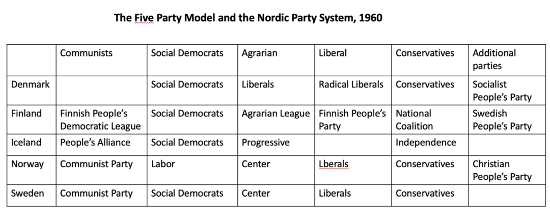 百川说 | 柏思德：北欧政党政治与现代化 | The Institute for International Affairs